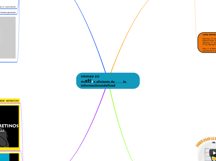 UNIDAD III Gestión eficiente de la...- Mind Map